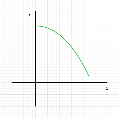 increasing and decreasing functions geeksforgeeks