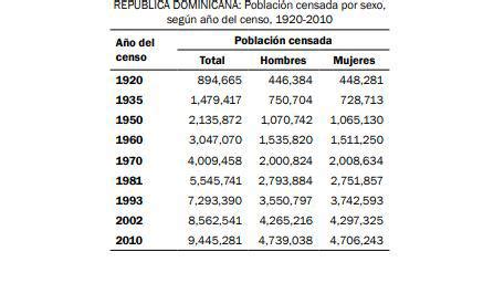 Todo lo que debes saber sobre el próximo censo nacional de 2020