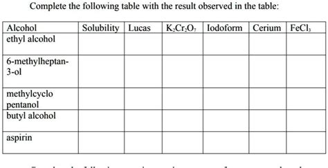 SOLVED Complete The Following Table With The Result Observed In The