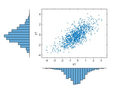 copulas generate correlated samples matlab and simulink mathworks india