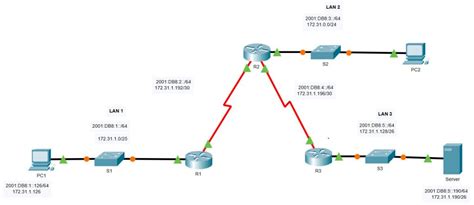 Packet Tracer Troubleshoot Static And Default Routes