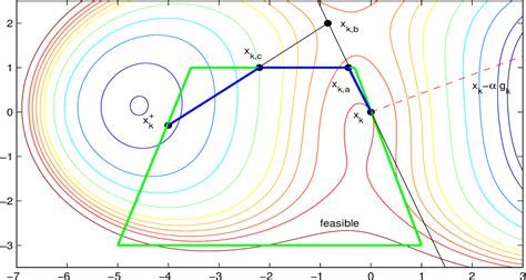 figure 4 1 from an adaptive cubic regularization algorithm for nonconvex optimization with