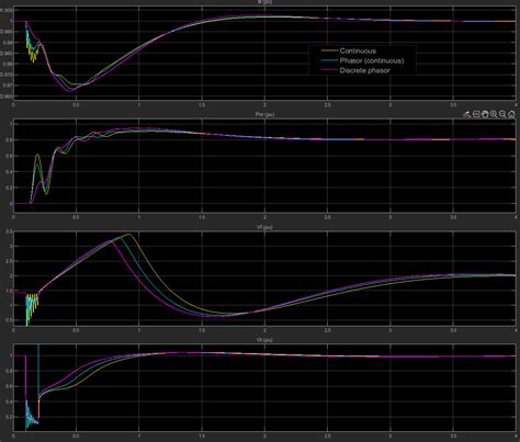 three phase systems and machines matlab and simulink mathworks 中国
