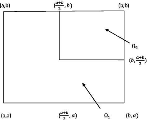 figure 1 from a finite difference method for a numerical solution of elliptic boundary value
