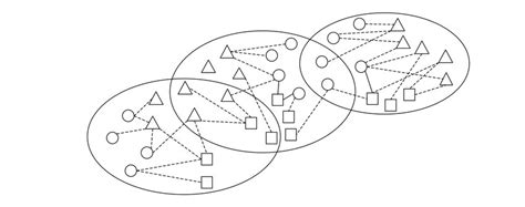 an example of a heterogeneous network where different shapes represent download scientific