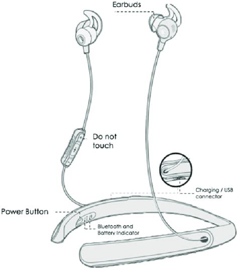 bose prototype hearing aid all participants wore this device download scientific diagram
