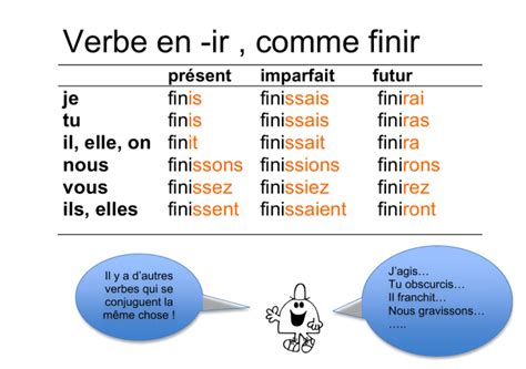 Tableau Verbes En Ir Comme Finir