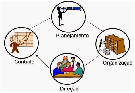 ADMINISTRAR PITÁGORAS Os papéis do Administrador