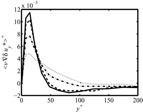 a hybrid stochastic deconvolution model for large eddy simulation of particle laden flow