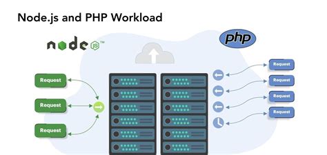 Node Js Vs PHP An Honest Comparison 2023 Extern Labs