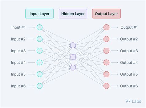 autoencoders in deep learning tutorial and use cases [2023]