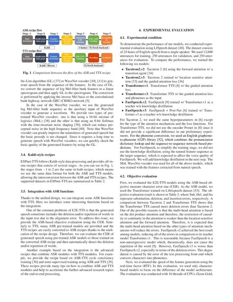 espnet tts unified reproducible and integratable open source end to end text to speech