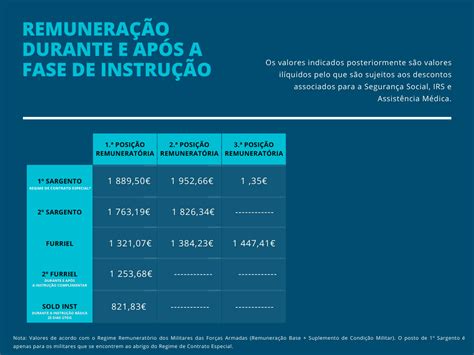 Tabela De Soldo Dos Militares Em 2024 Veja Quanto Ganha Cada Patente