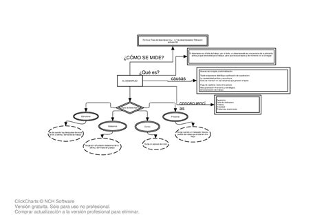 Mapa Conceptual Sobre El Desempleo El Desempleo Formula Tasa De Porn