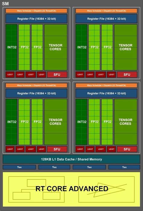 las gpu nvidia ampere serían presentadas en el gtc 2020