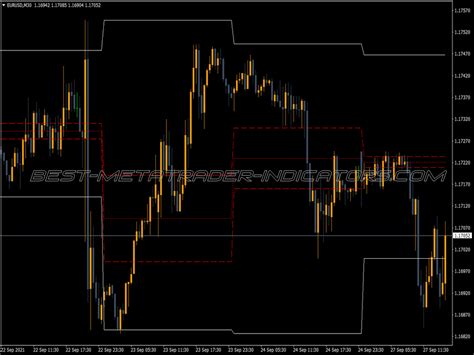 Advanced Supply And Demand Indicator Top MT4 Indicators Mq4 Or Ex4