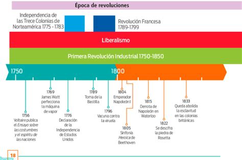 Ideas Que Transformaron El Mundo La Independencia De Las Colonias De