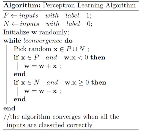 reference request is there any variant of perceptron convergence algorithm that ensures