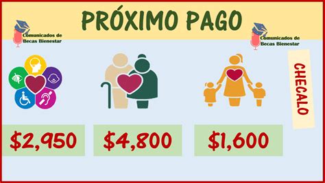 Pensión para el Bienestar 2023 Calendario de pagos por apellidos