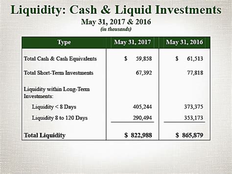 Liquidity Definition Examples Calculate Liquidity Of