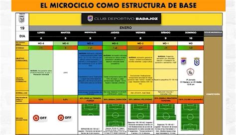 Masterclass Diseño del Microciclo Condicional en Fútbol Construyendo