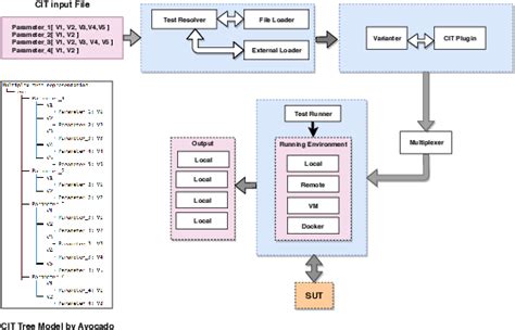 figure 2 from towards an automated unified framework to run applications for combinatorial