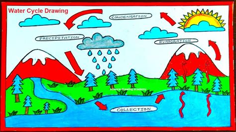 Water Cycle Drawing Step By Step Simple And Easy Cycle Drawing Step