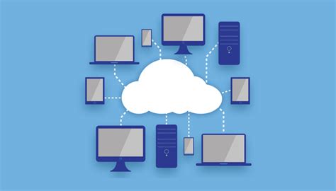 Computo En La Nube Mind Map