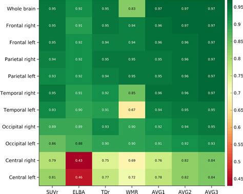 Correlations Between The Quantifiers And Their Linear Combinations