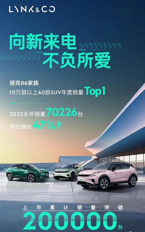 领克汽车2023年全年领克06车型销量70226台 同比增长47 互联网数据资讯网 199IT 中文互联网数据研究资讯中心 199IT