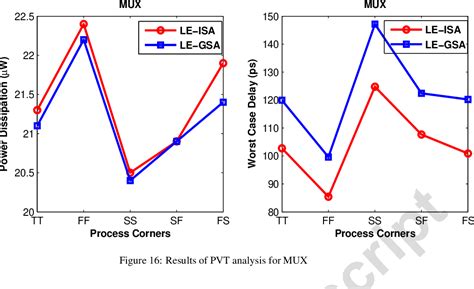 figure 16 from optimum transistor sizing of cmos logic circuits using logical effort theory and