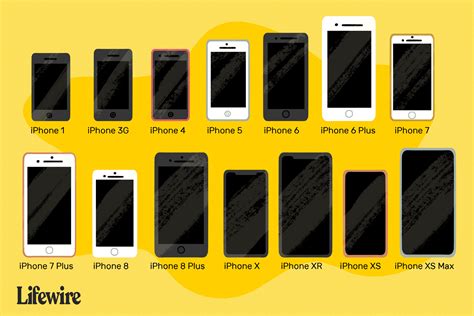 Compare Every IPhone Model Ever Made With IPhone 12