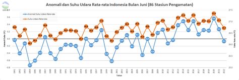 Ekstrem Perubahan Iklim BMKG