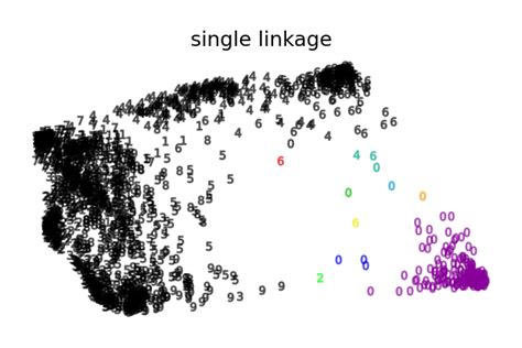 various agglomerative clustering on a 2d embedding of digits — scikit learn 1 5 0 documentation