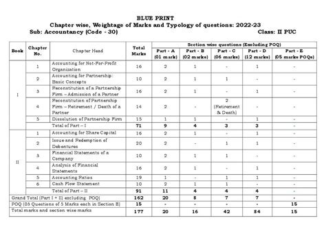 Board Model Paper 2024 Image To U