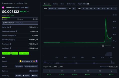 Elon Musk S Tweet Sends Adult Themed Crypto Prices Soaring 400