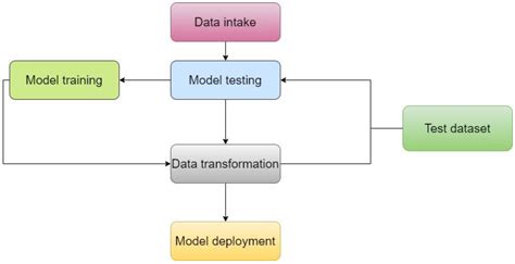 symmetry free full text malware analysis and detection using machine learning algorithms