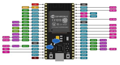 Esp32 Wroom Da Module Pin De Led Integrado