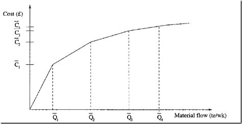 yet another math programming consultant piecewise linear functions in mip models