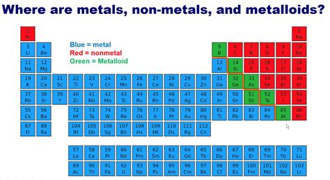 Venn Diagram Of Metals Nonmetals And Metalloids Periodic Tab