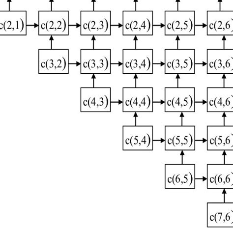 pdf parallel dynamic programming for solving the optimal search binary tree problem on cgm