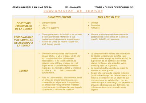 Cuadro Comparativo De Las Teorias De Sigmund Freud Y Melanie Klein