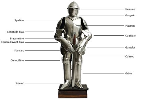 French medieval armor XVᵗʰ XVIᵗʰ centuries miniature