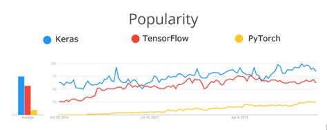 what are the major differences between tensorflow keras and pytorch 23316 hot sex picture