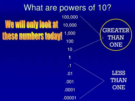 Ppt Multiplying By Powers Of Powerpoint Presentation Free
