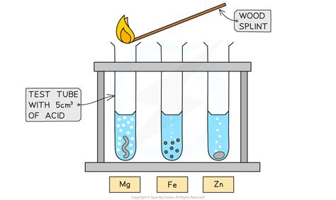 Edexcel IGCSE Chemistry 复习笔记 2 4 6 Practical Investigate Metals