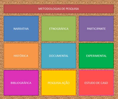 O estudo sobre a Metodologia Científica da Pesquisa em Ensino de