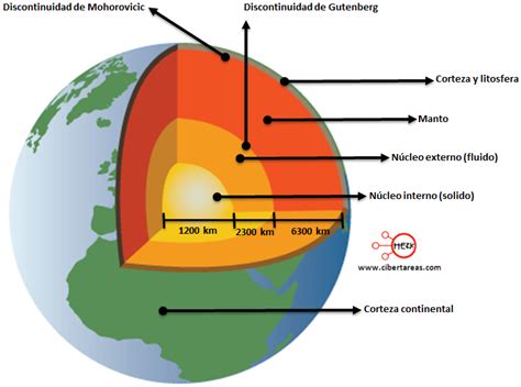 Estructura interna de la tierra Geografía CiberTareas