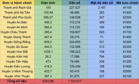 Năm 2023 bản đồ hành chính quy hoạch chi tiết tỉnh Kiên Giang EU