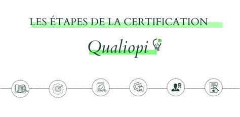 Les étapes de la certification Qualiopi
